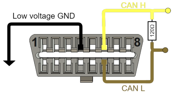 Manual - DTI documentation hub